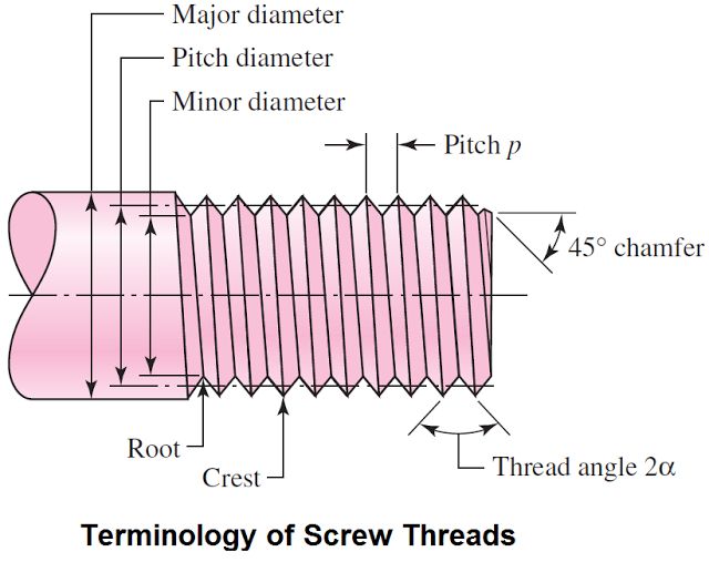 A Bolt Diameter Is Specified By Its